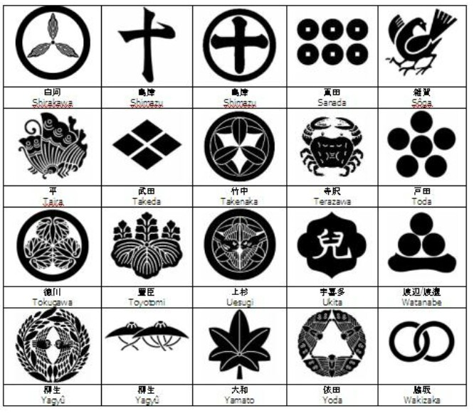 AIKIDO SAN JUAN ARGENTINA: QUÉ SON LOS KAMON O EMBLEMAS PERSONALES