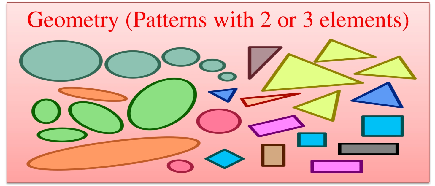 Lesson Planning of Geometry (Patterns with 2 or 3 elements) Subject ...