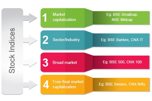 Preetham Shetty & Co: Understanding the Stock Market Index