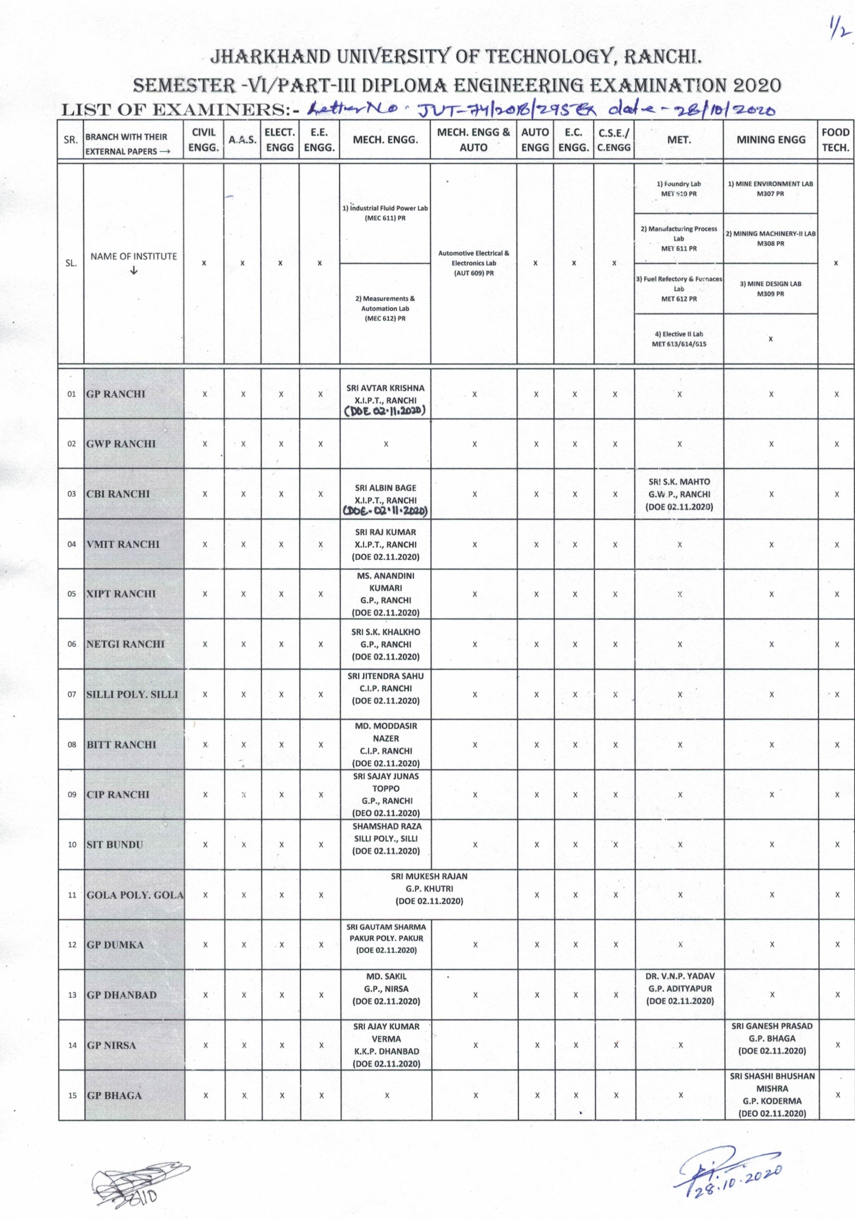 Important Notice for Diploma 6th Semester & 3rd Year (External Examination_JUT Board_Jharkhand ...