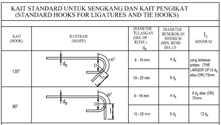 membaca gambar penulangan besi - Anne Arnold