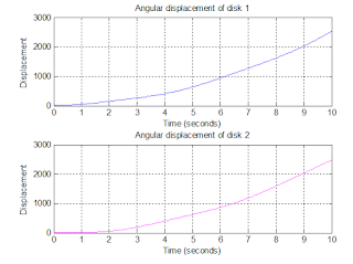 Everything Modelling and Simulation: Bond Graph Modelling, A Quick Learning: Part 5
