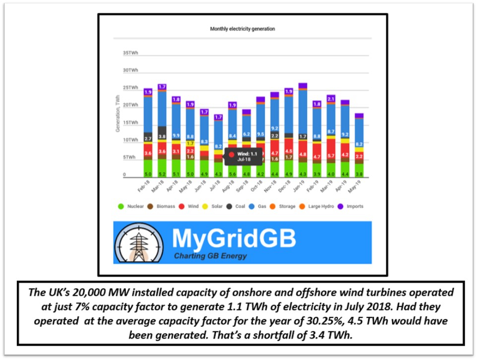 BWRX-300 Remember the Name. It will Change Your Life!: May 2019