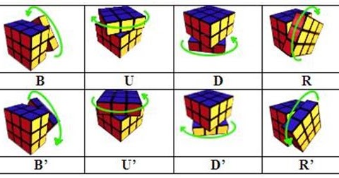 NOTASI RUBIK (Rubic Formula) - RUBIK SOLVE