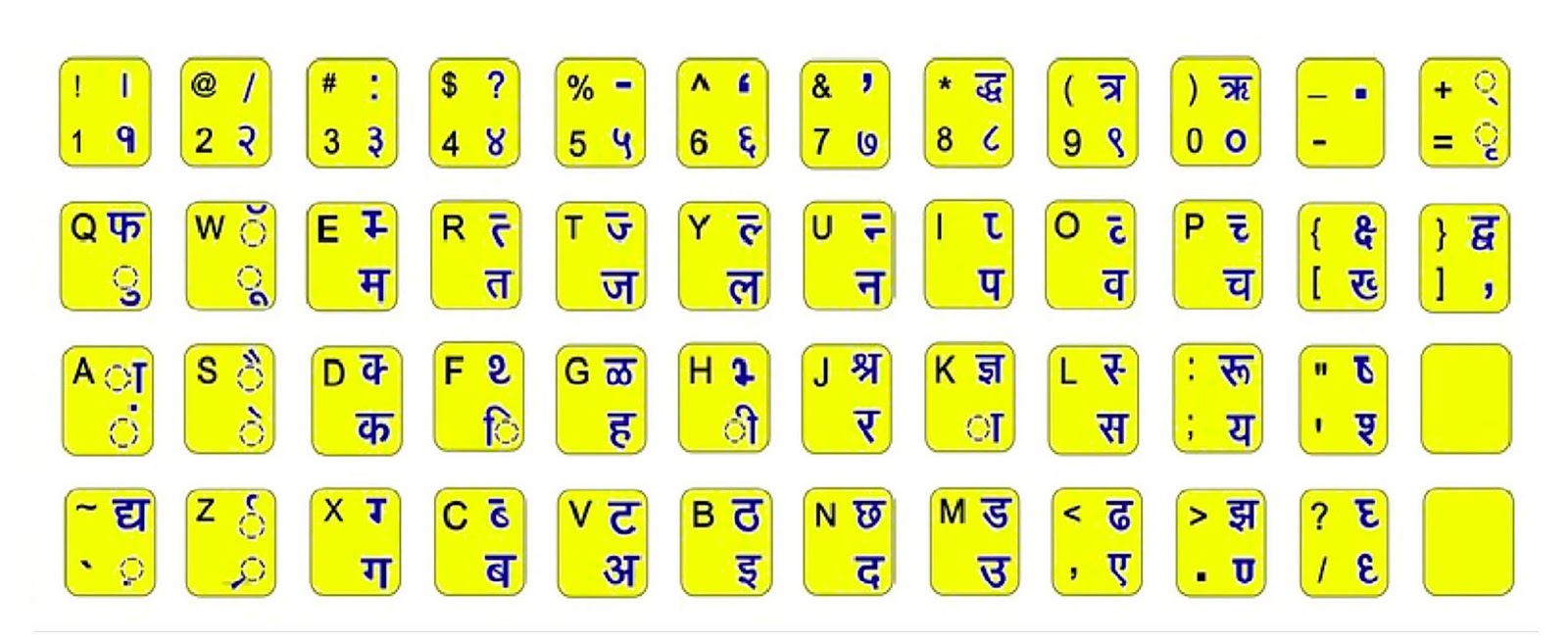 सी.पी.सी.टी. कीबोर्ड लेआऊट - रेमिंगटन गेल - मंगल फोन्ट