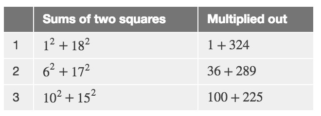 Mathematical Meanderings: Fundamental Theorem on Sums of Two Squares