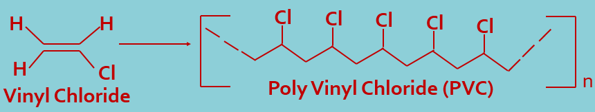 ELEMENTAL CHEMISTRY: Polymers, classification of polymers, polymerization.