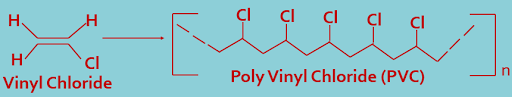 ELEMENTAL CHEMISTRY: Polymers, classification of polymers, polymerization.