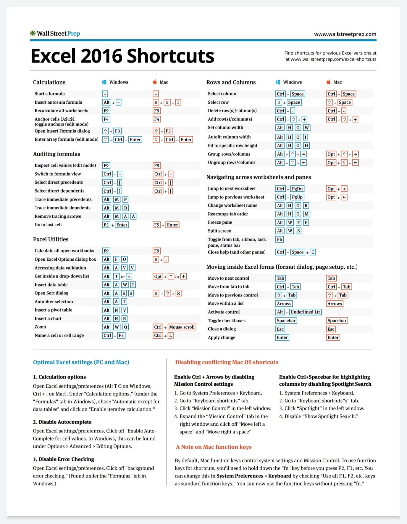 The 100+ Excel Shortcuts You Need to Know (Windows and Mac) - KING OF EXCEL