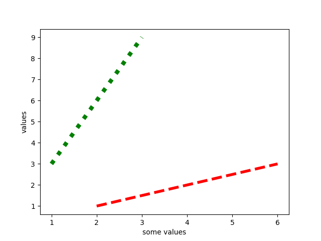 Data Visualisation Using Pyplot Notes Sumita Arora Class 12 Computer Science