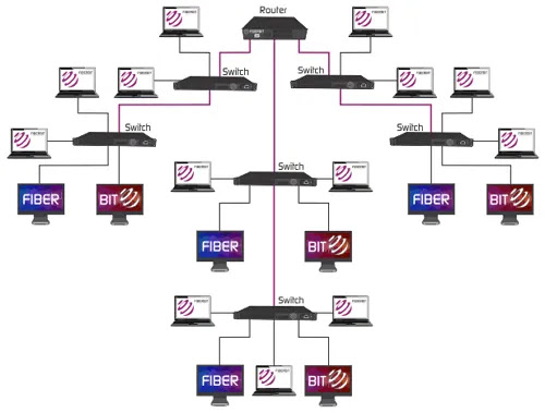 Mengenal Backbone dan Fungsinya dalam Jaringan