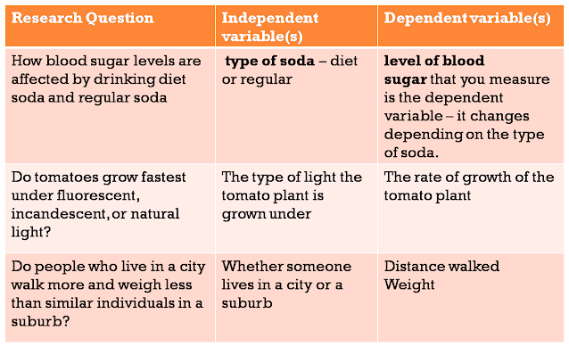 Research Methodology: UNIT 2 - RESEARCH DESIGN