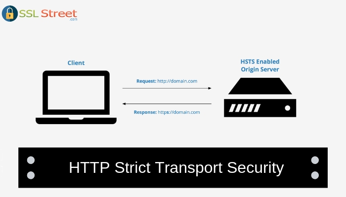 What Is HSTS & How To Implement HSTS For Your Website?