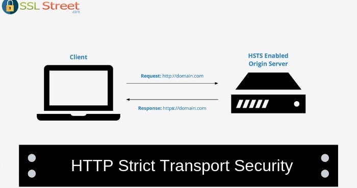 What Is Hsts And How To Implement Hsts For Your Website