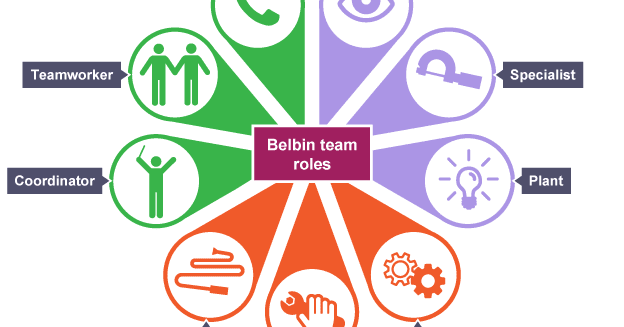 Belbin’s Team Roles Made Simple