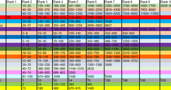 Info games: Guide untuk SAO legend