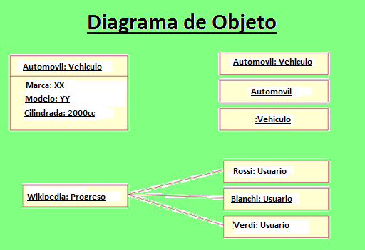 E Database Diagrama De Objetos Images