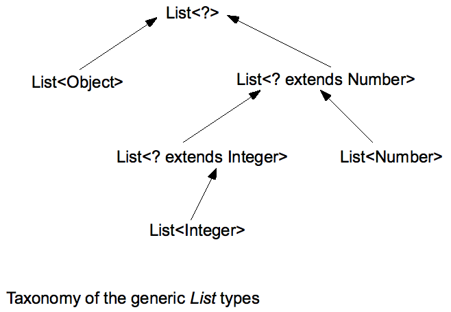 How to write a Parameterized Method in Java using Generics? Example ... How to write a Parameterized Method in Java using Generics? Example ...
