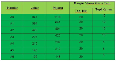 Ukuran Kertas Gambar ~ Engineering