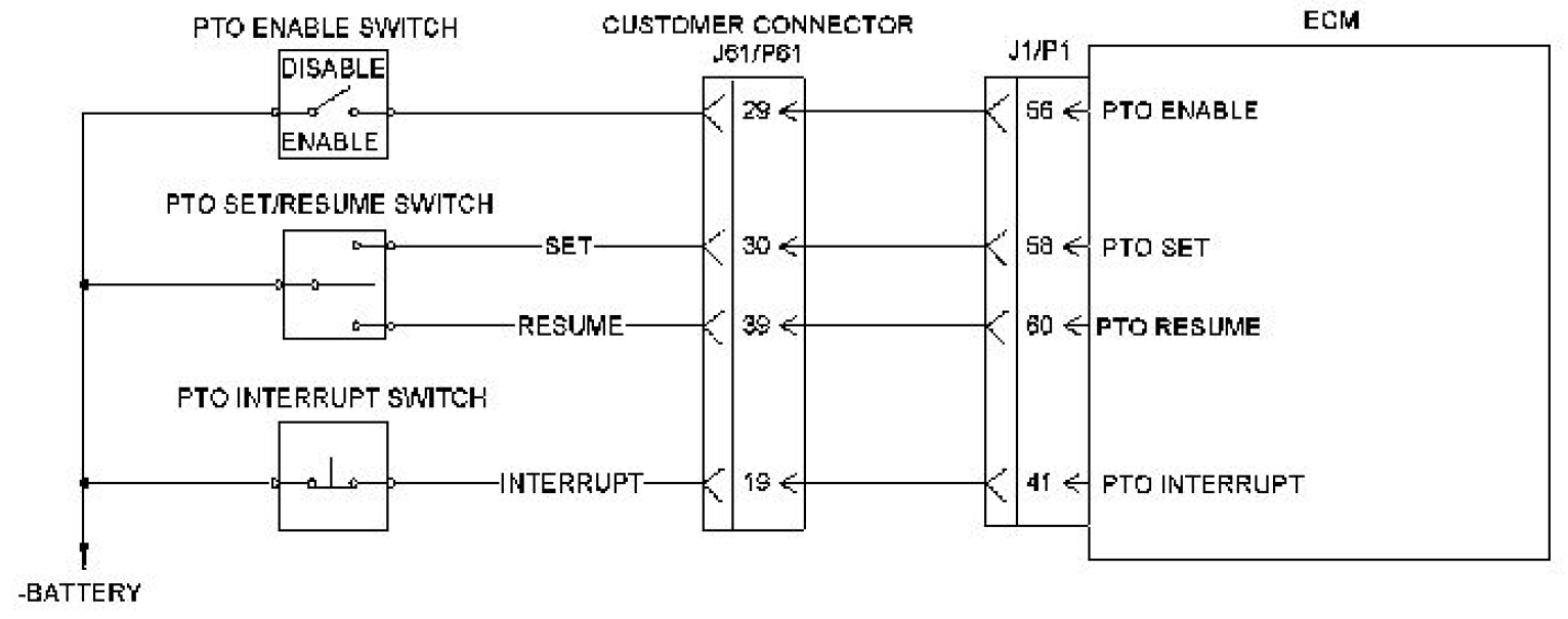 PTO Ramp Up/Down (Set/Resume) Circuit on Caterpillar Engines - Blog.Teknisi