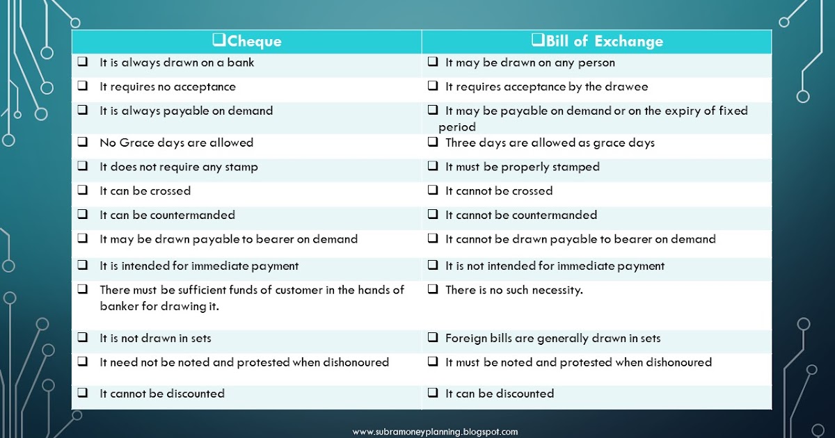 Difference between Cheque vs Bill of Exchange ~ SubraMoney Planning in ...