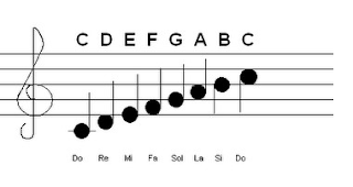 Interval Nada dan Notasi Angka - SBdP | Kelas 6 - BANGUN KELIR