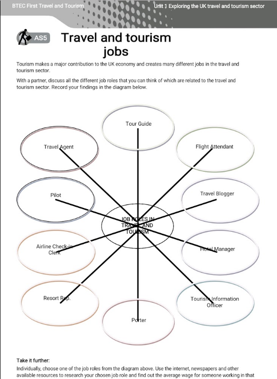 Welcome to my blog: LESSON PLAN – WEEK 3 : BTEC FIRST TRAVEL AND TOURISM
