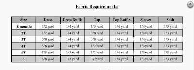 Create Kids Couture: Calculating Fabric Requirements