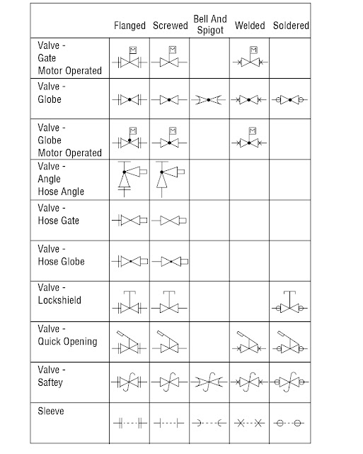 CITY GAS DISTRIBUTION (Energy that creates a better path): Pipe ...