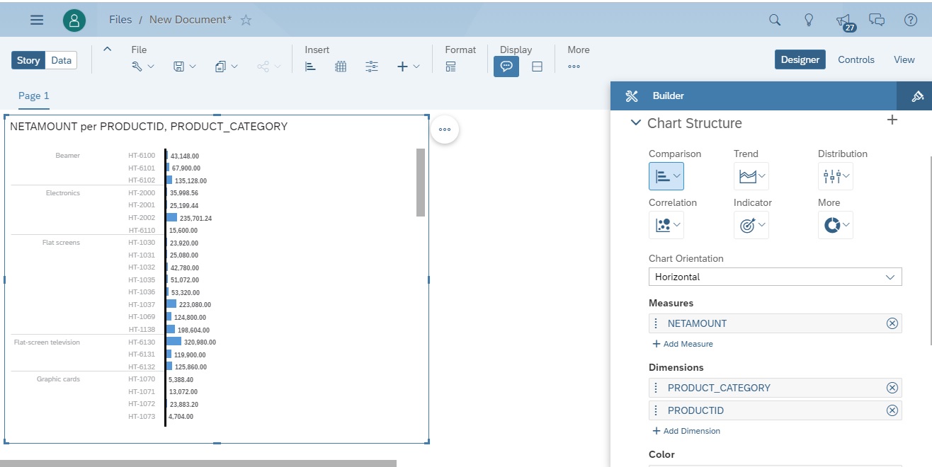 SAP ABAP Central: SAP Analytics Cloud live data connection to SAP Cloud ...