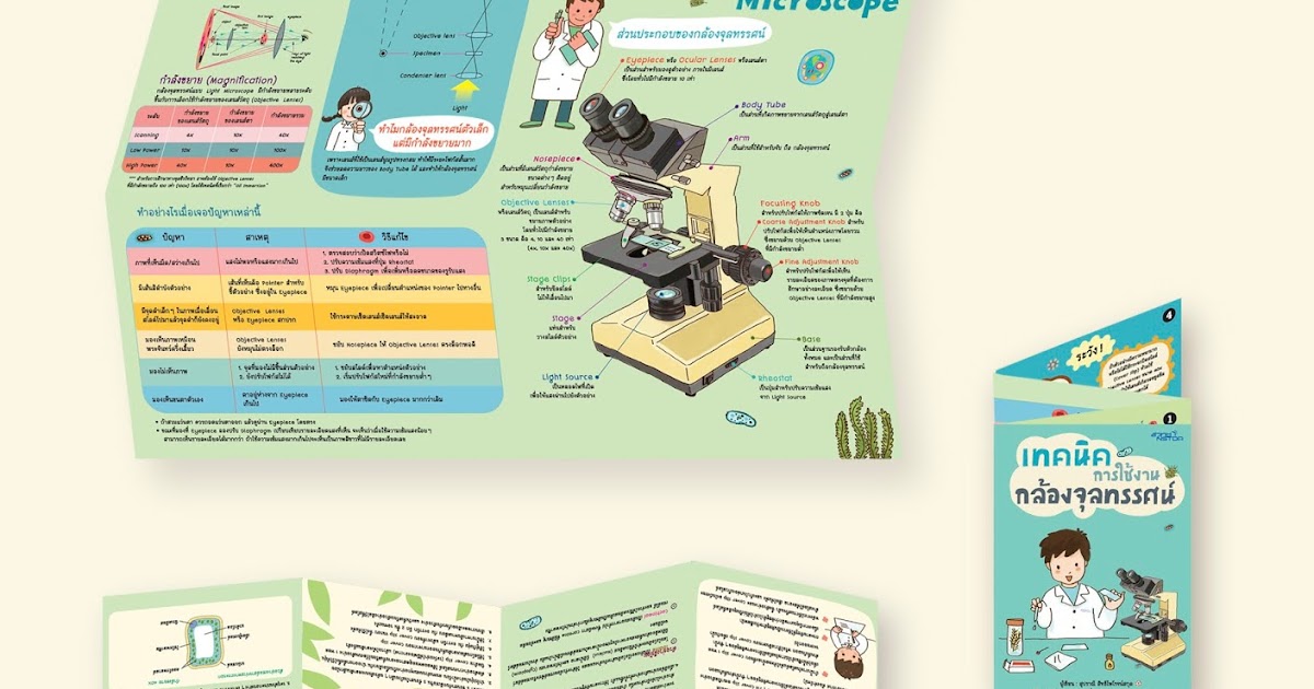 Poster Microscope