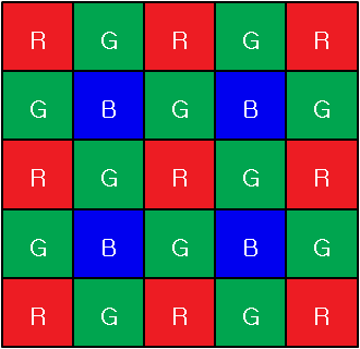Basics of Image Processing for you: How is a digital image captured?