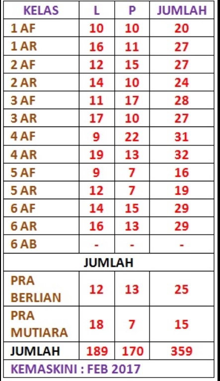 BLOG RASMI SK SENALING: Lagu SK Senaling