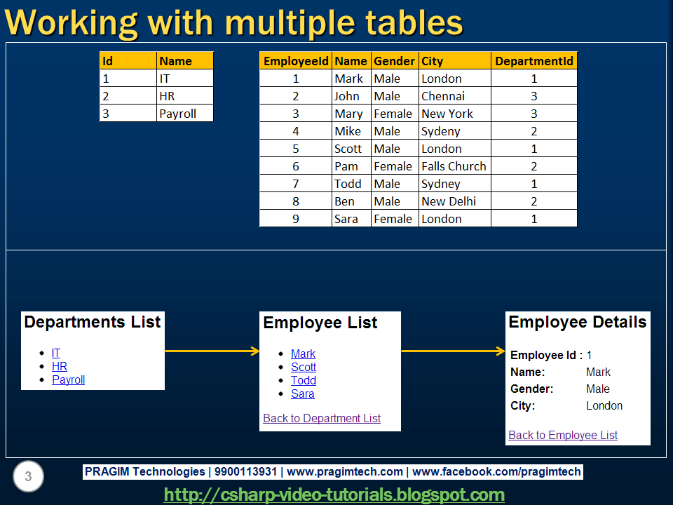 Sql Server Net And C Video Tutorial Part 10 Working With Multiple Tables
