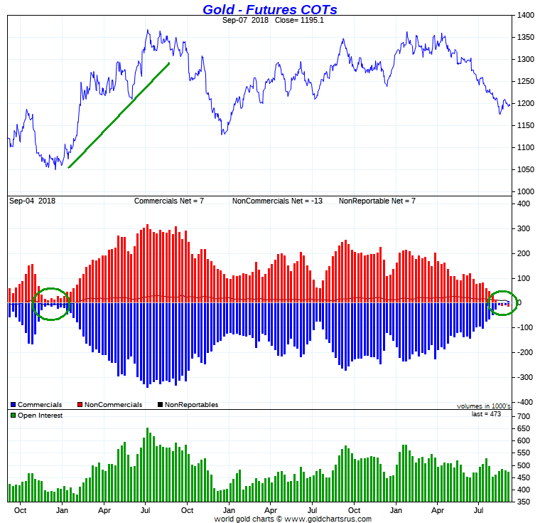 Jesse's Café Américain: Gold and the Next Financial Crisis