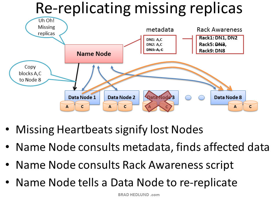 Best bigdata training In Chennai: Bigdata-Hadoop-Simple_Learning ...