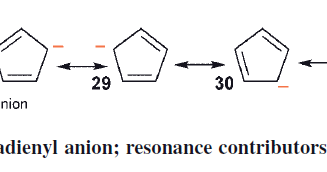 Structure of Pyrrole