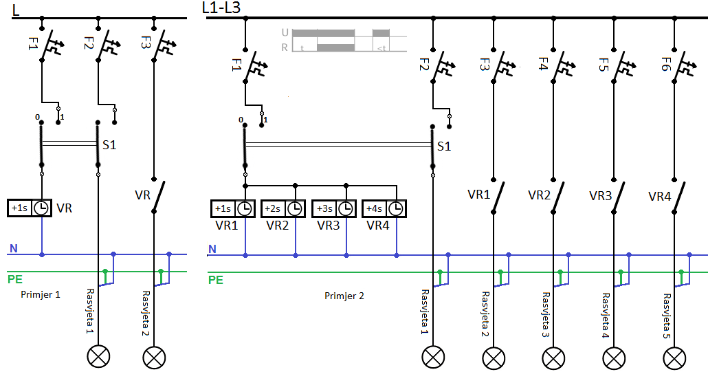 UPRAVLJANJE ELEKTRIČNIM INSTALACIJAMA: VREMENSKI RELEJI