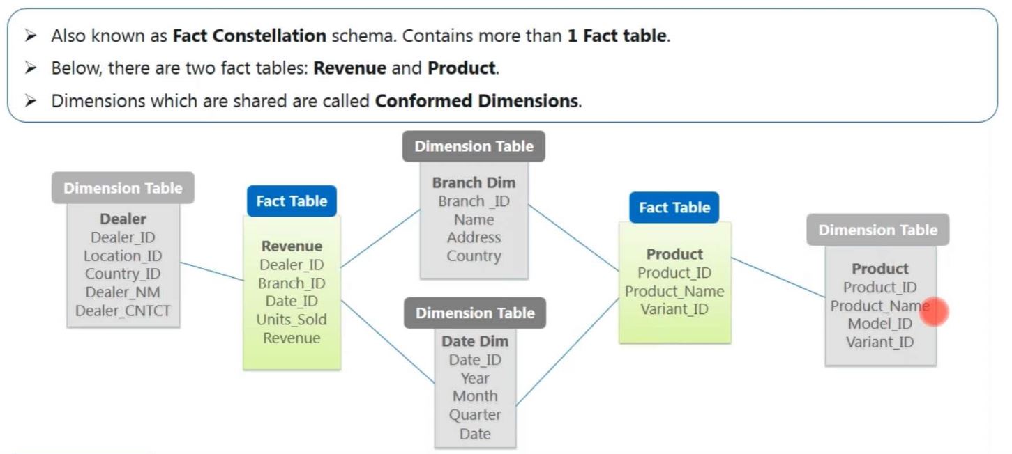 Web Snippets: Galaxy schema