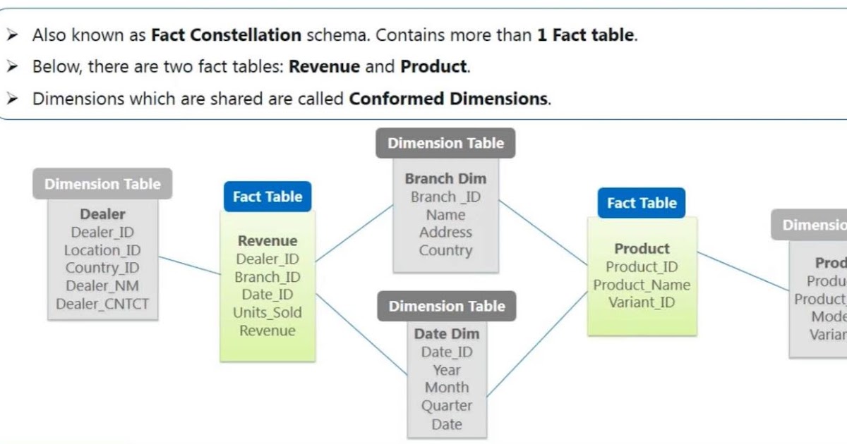 Web Snippets: Galaxy schema