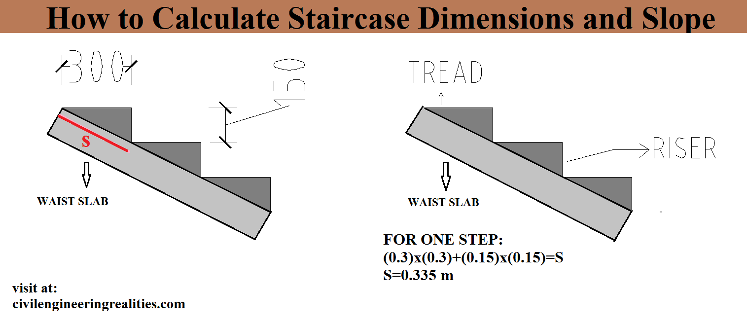 How To Calculate Staircase Dimensions And Slope how-to-calculate-staircase-dimensions-and-slope