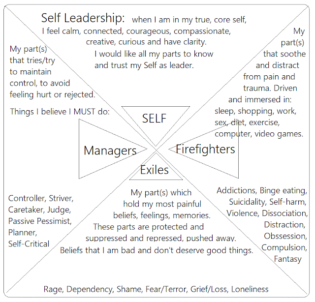 Internal Family Systems | Jane Leu Rekas, LCSW