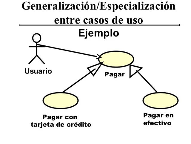 DIAGRAMAS UML