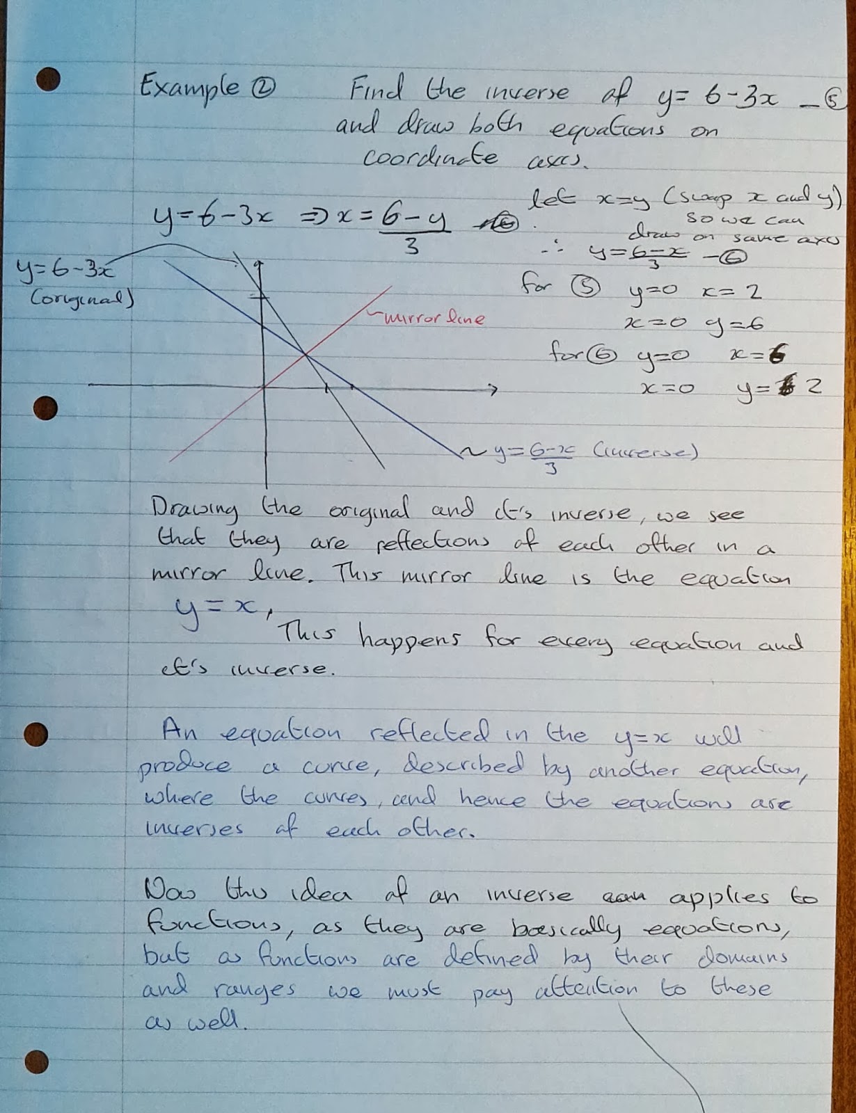 A Level Maths Notes: A2 - Inverse functions: Introduction