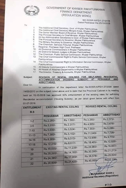 REVISION OF RENTAL CEILINGS FOR SELF-HIRED RESIDENTIAL ACCOMMODATION ...