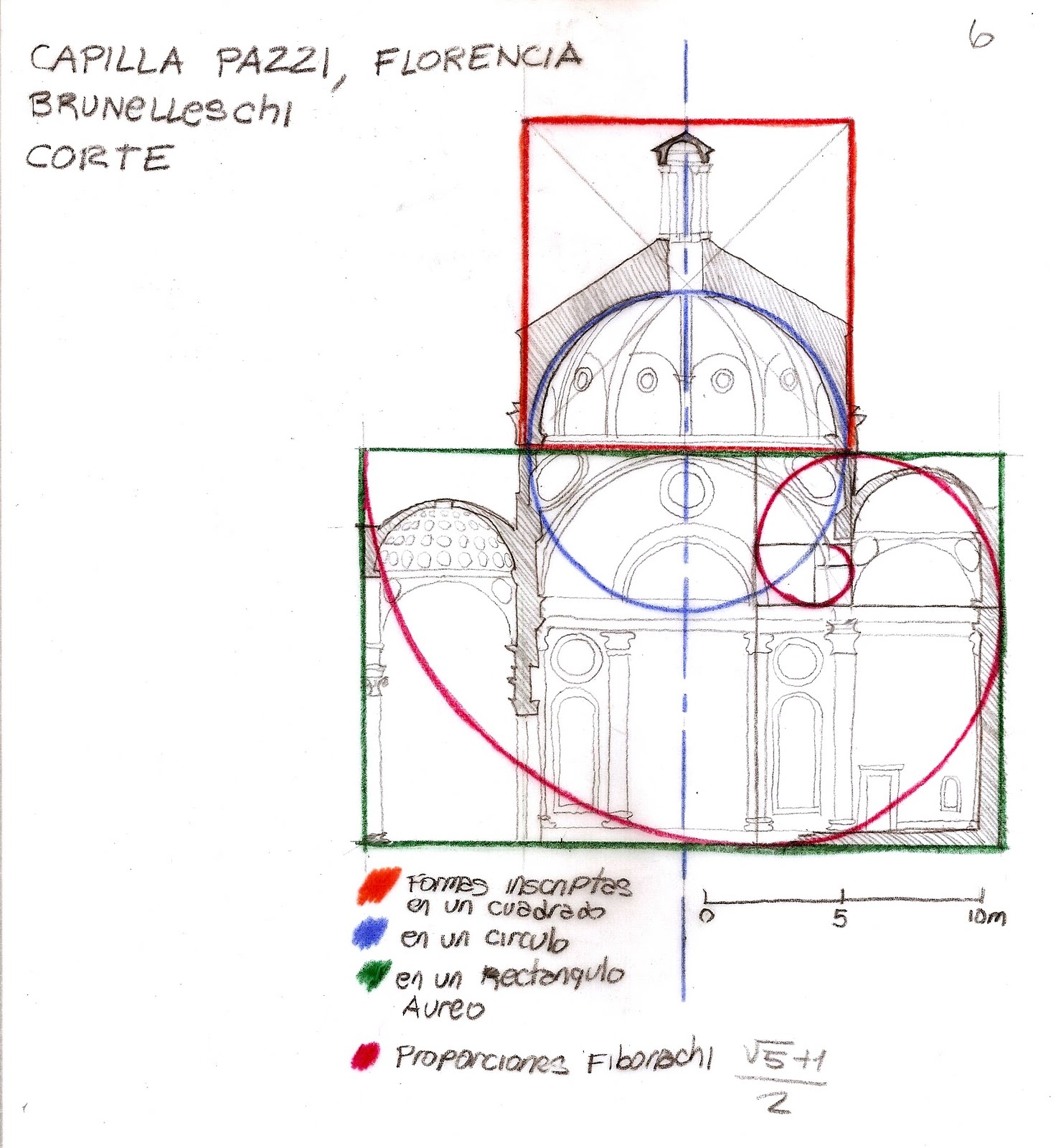 HISTORIA DE LA ARQUITECTURA HUMANISMO-POSTMODERNISMO: CAPILLA PAZZI ...