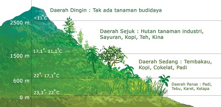 GeoKita: ATMOSFER 2: Klasifikasi Iklim