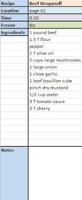 Dairy-free by Design: How I Plan Dinners a Month Ahead of Time