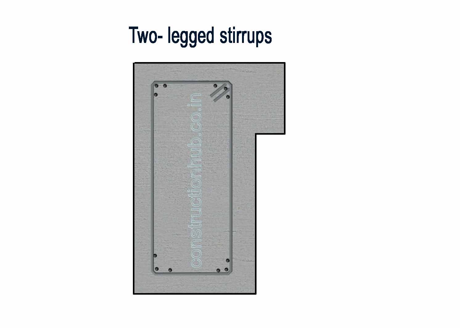 Types of stirrups used in beam and column | Types of stirrups | types of stirrups in ...