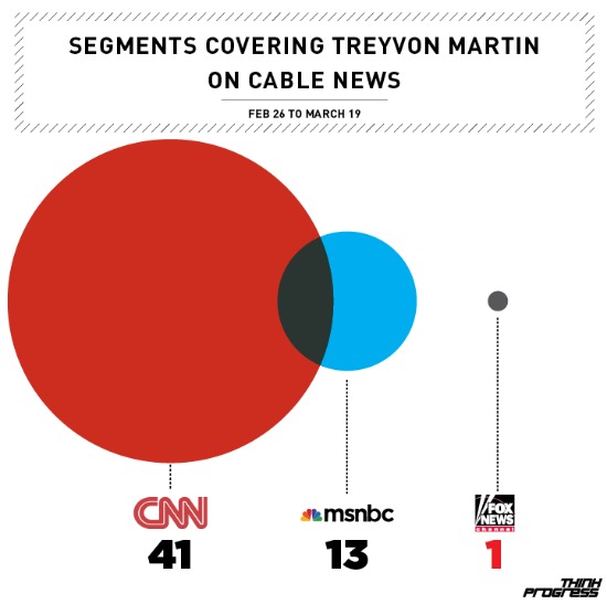Media Coverage Of Crime And Criminal Justice Media Coverage Of The
